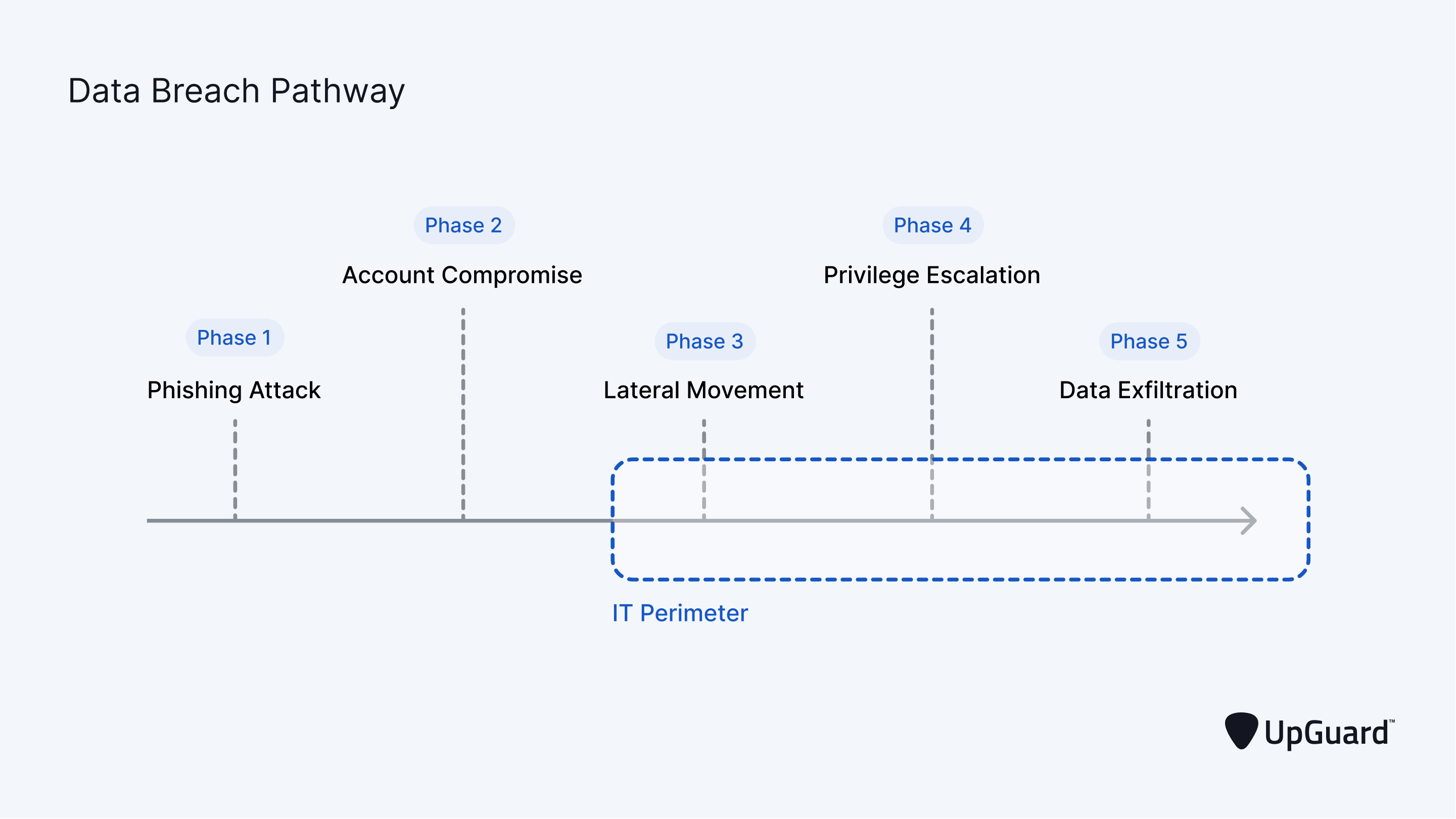 How to Prevent Data Breaches in 2024 (Highly Effective Strategy) | UpGuard